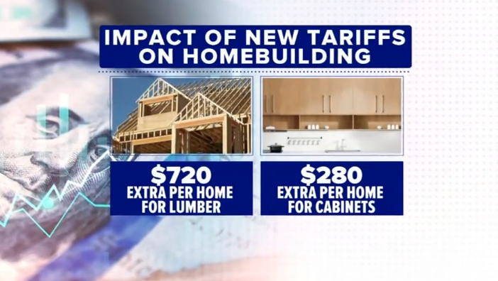 Whatley-Backed Tariffs Threaten North Carolina’s Furniture Industry, Will Spike Costs for ...